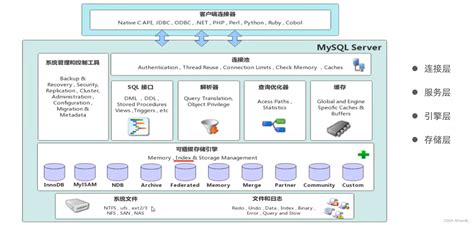 Mysql数据库 笔记3