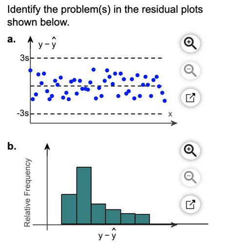 Solved Identify The Problem S In The Residual Plots Shown Chegg