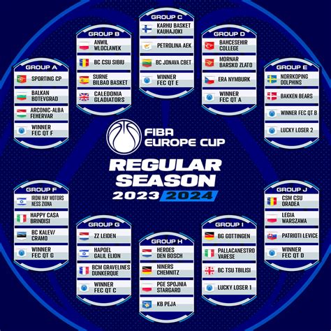 FIBA Europe Cup Sorteggiati I Gironi Brindisi Con Ironi Ness Ziona E Kalev Kramo Varese Nel