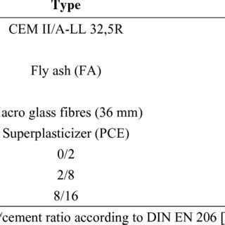 Material Composition Download Table