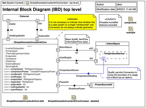ibd context for simpledomesticinverteraircon webel it australia