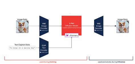 Generative Models Are All You Need By Mohammad Zeynali Medium