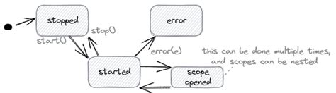 spring boot 3 和 observability（可观察性） spring 中文网