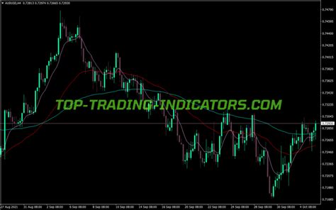 Daily Open Line Indicator Best MT5 Indicators MQ5 EX5 Top Trading Indicators Com