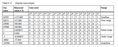 Difference Analog Vs Digital Signals Understanding Their Uses