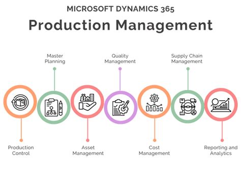 Microsoft Dynamics 365 Production Consultant Codinix