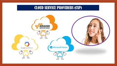 Server Vs Serverless Cloud Computing Comparing Amazon Ec2 And Aws Lambda By Sudipta Banerjee