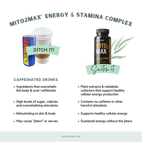 Mito2Max Energy Stamina Complex Review With DoTERRA Formula Update