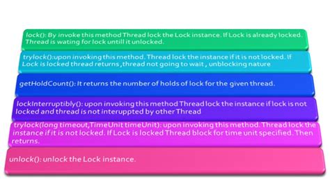 Java Concurrency Reentrantlock