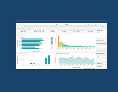 What Is A Business Dashboard Key Types And Examples Qlik