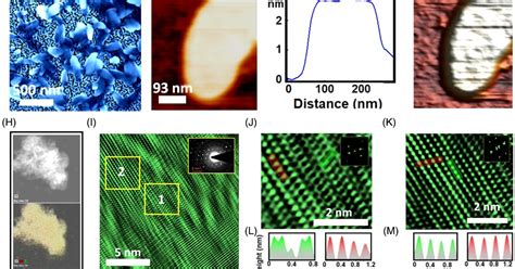Free standing δ MnO2 atomic sheets Advanced Optical Metrology
