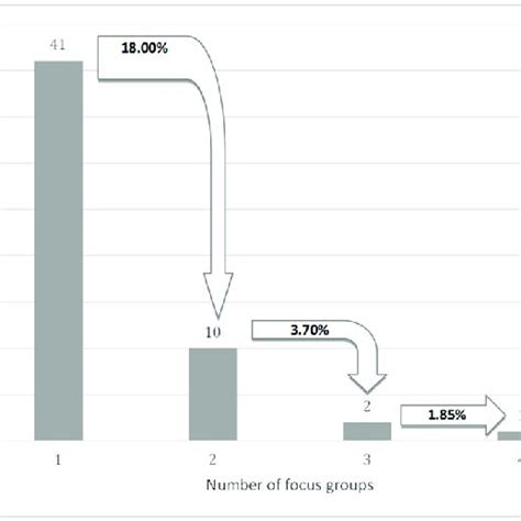 Saturation Of Second Level Icf Environmental Factor Categories From Download Scientific