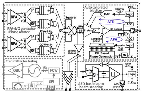 Proposed Receiver Diagram Download Scientific Diagram