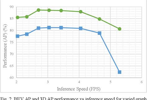Figure 2 From Towards Real Time Graph Neural Network Based 3d Object Detection For Autonomous