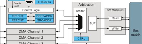 Better Stepping With 8 Bit Micros Hackaday