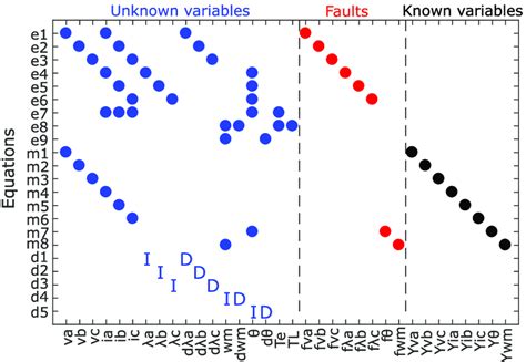 Pmsm Structural Model Download Scientific Diagram