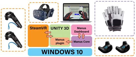 information mdpi on linkedin newpaper virtualreality industry