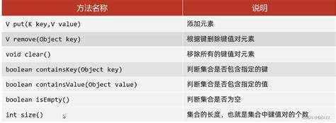 Java 双列集合map Csdn博客