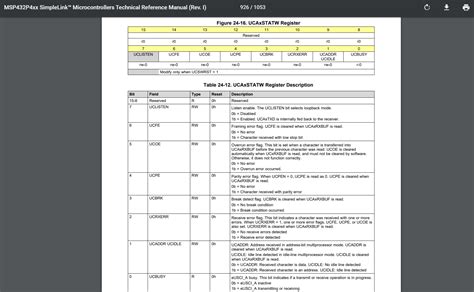 Msp432p401r Uart Errorfxn Is Getting Called Occassionally Msp Low Power Microcontroller