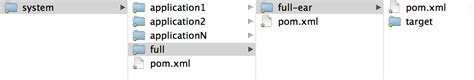 Migrating A Large Project From Ant To Maven