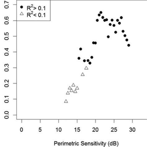 Diagram Showing Fdt Screening Test Stimulus Locations For Fdt