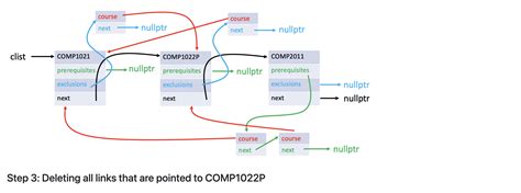 Solved Using The Information Given Below Please Fill Out