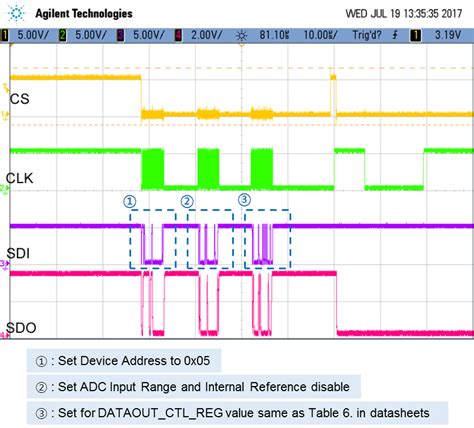 Ads8691 Problems With Spi Communications Data Converters Forum