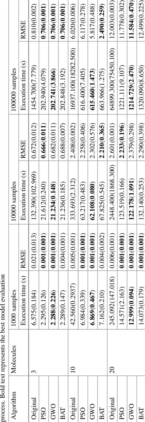 Performance On Two Feature Synthetic Data Using Serialized Computation Download Scientific