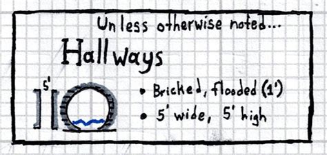 Dungeon Room Index Hallways