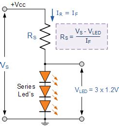 The Light Emitting Diode Driving The Communication Revolution