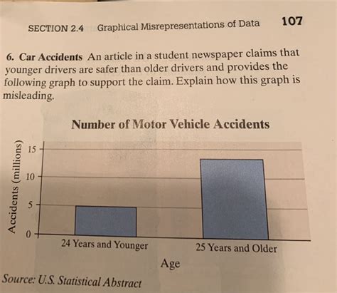 Solved 107 Section 24 Graphical Misrepresentations Of Data Solved 107 Section 24 Graphical Misrepresentations Of Data