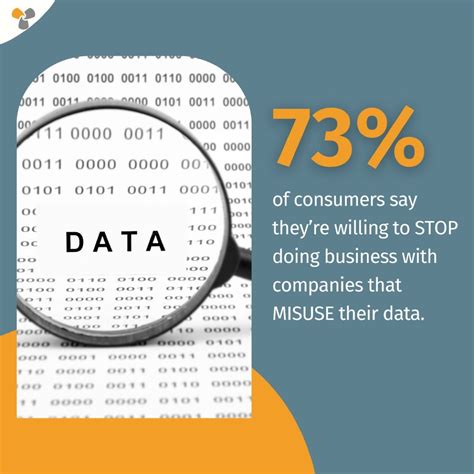 Dataprivacy Data Privacy Consumer Onlineawareness Datahandling Dataprotection