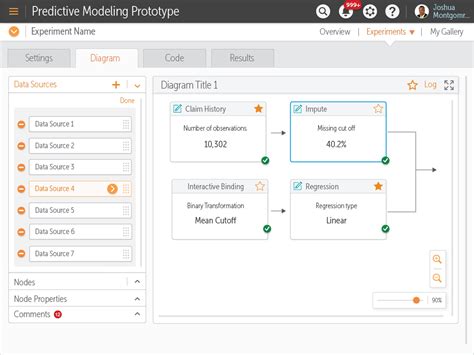 UX UI Design Predictive Modeling Prototype On Behance
