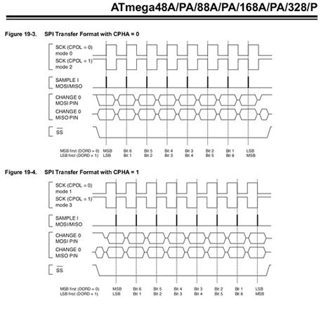 SPI Mode In Attiny85 USI Peripheral 3rd Party Boards Arduino Forum