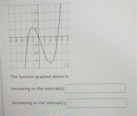 solved find the domain and range of the function graphed