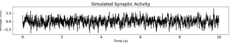 Simulating Aperiodic Signals — Neurodsp 230 Documentation