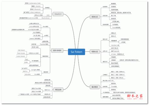 Sa Token权限认证框架 V1420 源码下载 脚本之家