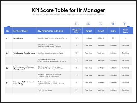 Hr Kpi Template