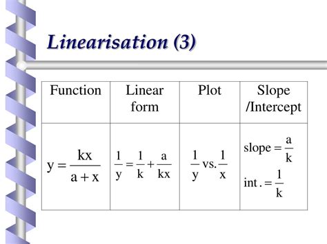 Ppt Graphical Analysis Of Data Powerpoint Presentation Free Download Id4817143