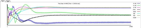 Solved Convergence Graphs Autodesk Community
