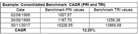 Total Return Index Mutual Fund Schemes Performance New Norms