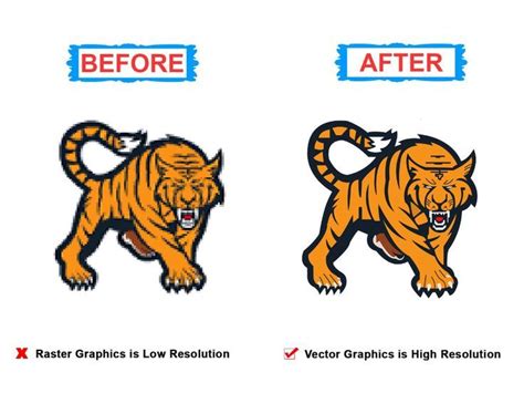 High Quality Vector Tracing Services Artofit
