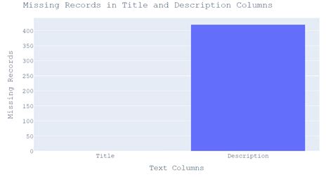 regression test case selection using machine learning by kush