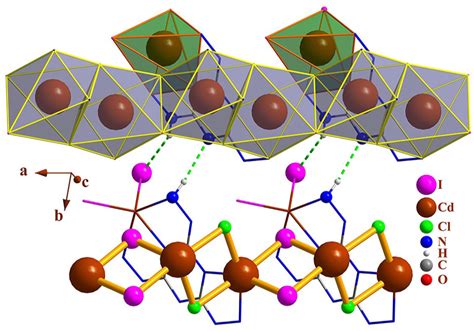 A Novel One Dimensional Coordination Polymer Of Cadmium Ii Triazine Extending By Di Chloro And