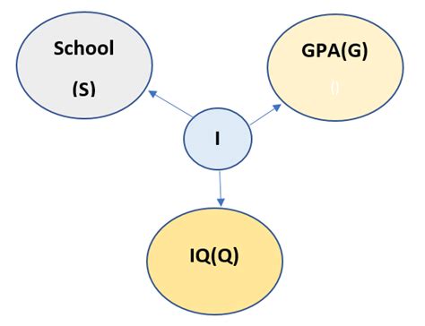 Mphasis Bayesian Machine Learning Part 3 Bayesian Modelling