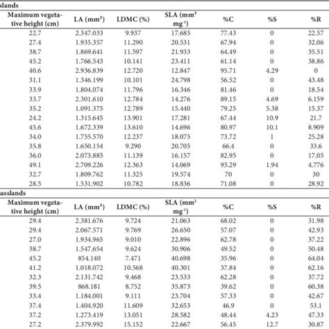 Csr Triangular Scheme For The Individuals Of H Adriaticum Growing In Download Scientific