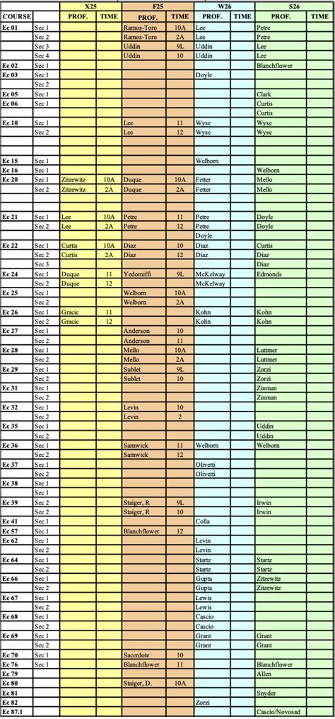 Class Schedule Department Of Economics Class Schedule Department Of Economics