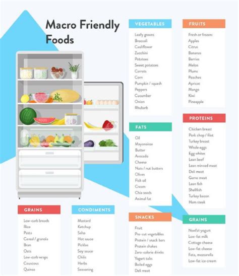 Crossfit Macros For Crossfit Athletes Art Or Science Garage Gym Revisited