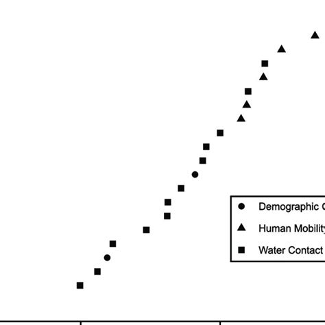 variable importance plot from random forests showing the most important
