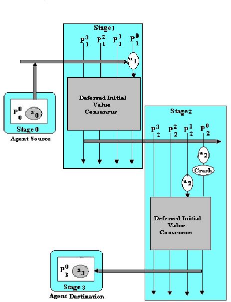 Model Of The Pipelined Mode Download Scientific Diagram